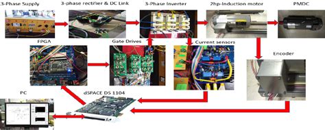 Figure 13 From A Novel Self Tuning Fuzzy Logic Controller Based Induction Motor Drive System An
