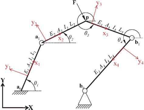 Figure 2 From An Extension Of An Algorithm For Planar Four Bar Path Generation With Optimization