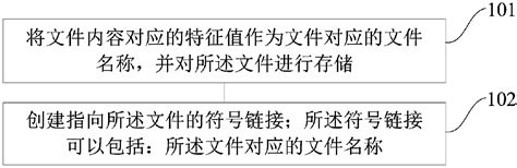 processing method and device equipment and machine readable medium