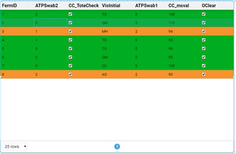Perspective Table Invididual Cell Conditional Formatting Ignition