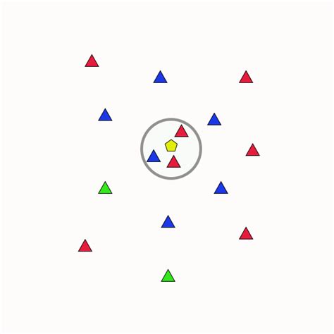 autojs KNN算法手写数字识别的OpenCV实现 阿里云开发者社区