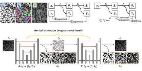 Jakob Troidl Posted On Linkedin