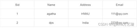 大数据、hadoop、hbase介绍 hadoop hbase csdn博客