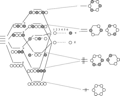 Cl2 Molecular Orbital Diagram