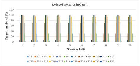 applied sciences free full text stochastic model predictive control