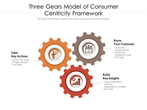 Three Gears Model Of Consumer Centricity Framework Ppt Powerpoint