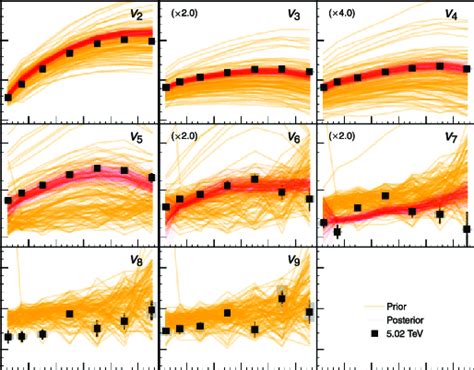 Show The Calculations Of Each Observable Using The Design Download Scientific Diagram