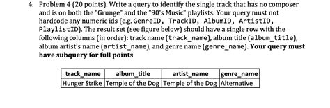 Solved Write An SQL Query Against The Chinook Database V1 4 Chegg
