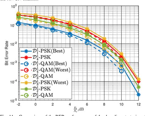 Figure 11 From An Optimal Two Step Decoding For Psk Modulated Noisy Index Coding Semantic Scholar