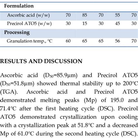 The List Of Formulations With Indexed Formulation And Processing