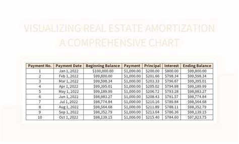 Visualizing Real Estate Amortization A Comprehensive Chart Excel Template Free Download Pikbest