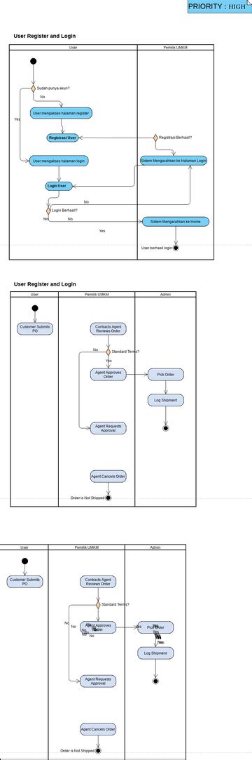 Activity Diagram Gojek Vpd Visual Paradigm User Contributed Diagrams