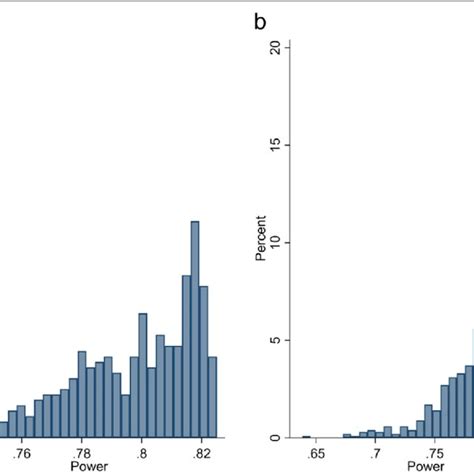 Schematic Representation Of A Stepped Wedge Cluster Randomised Trial Download Scientific