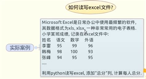 Python高级编程技巧实战学习day15 Csdn博客
