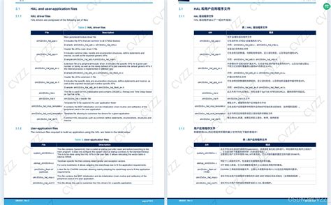 Stm32 C0系列 全中文halandll库使用手册 中英双语对照 Gpt机翻 共1515页、约55万字stm32的hal库中文手册 Csdn博客