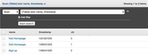 Processing Kinesis Streams W Aws Lambda And Golang By Harlow Medium