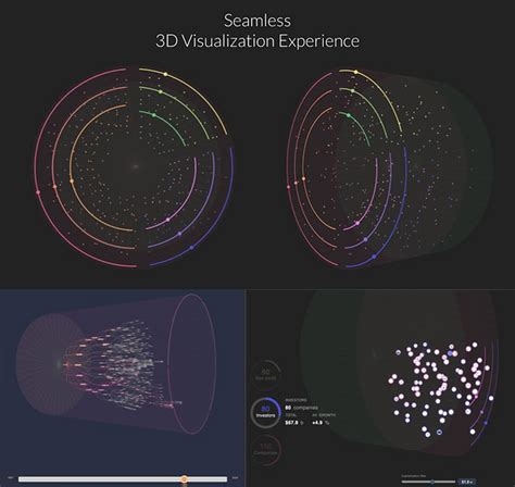 3d Interactive Industry Universe Constructor Saas Deep Innovation