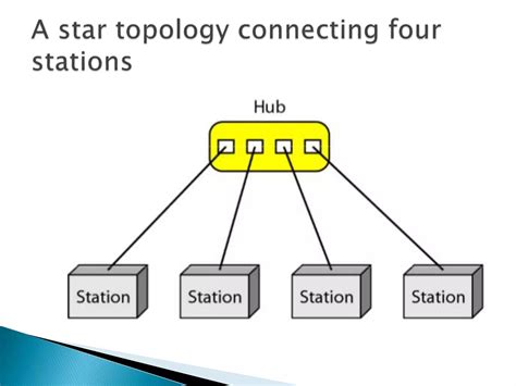 Sybsc It Computer Networks Unit I Introduction To Data Communications And Networking Ppt
