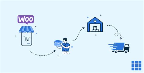 A Beginner Step By Step Guide To Woocommerce Dropshipping