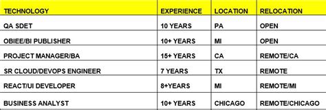 Aparna Reddy On Linkedin Qaengineer Qualityassurance Qaautomation