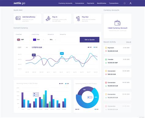 大公司oa系统工作台设计的关键作用：构建智能办公生态系统企业工作台系统 Csdn博客