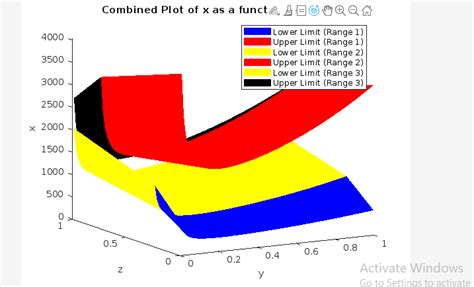 Plotting A Plane Or Surface Passing Through Two Surfaces In Matlab Computational Science