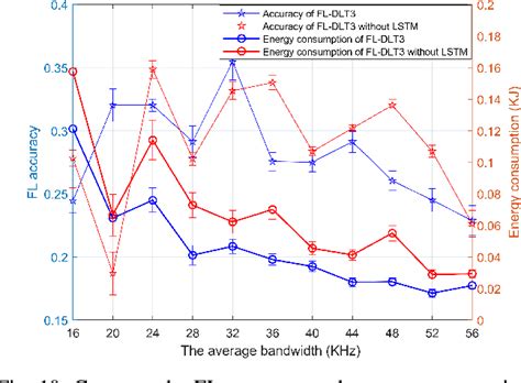 Figure 1 From Exploring Deep Reinforcement Learning Assisted Federated Learning For Online