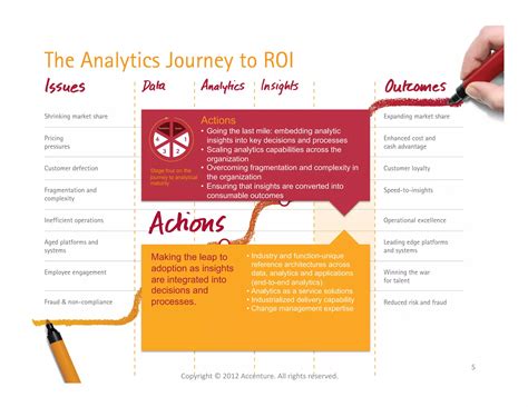 Accenture Analytics Journey To Roi Feb 2013 Pdf