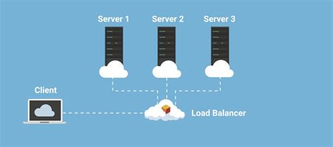 Part Deploying High Availability Applications In Oracle Cloud