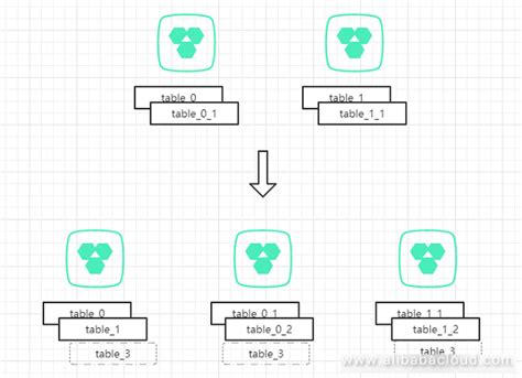 Mysql Database Horizontal Scaling Solution Alibaba Cloud Community