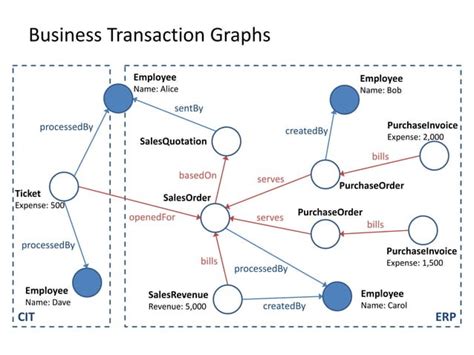 Martin Junghans Gradoop Scalable Graph Analytics With Apache Flink Ppt