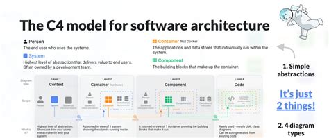 Icepanel Dev Community Icepanel Dev Community