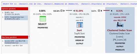 Basic SQL Server Performance Troubleshooting For Developers Simple Talk