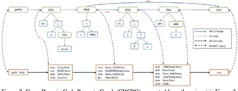 Figure 1 From Cross Domain Vulnerability Detection Using Graph