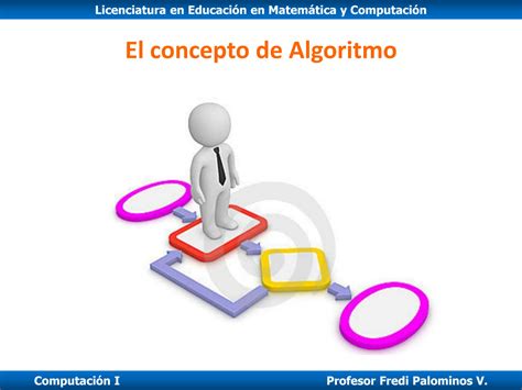 Solution Concepto De Algoritmo Y Pseudocodigo2 Studypool