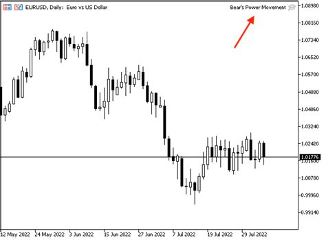베어스 파워 보조 지표로 트레이딩 시스템을 설계하는 방법 알아보기 Mql5 기고글