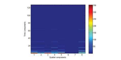 Relating Time Series In Data To Spatial Variation In The Reservoir