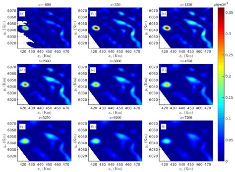 Kernel Density Derivative Estimation Of Euler Solutions