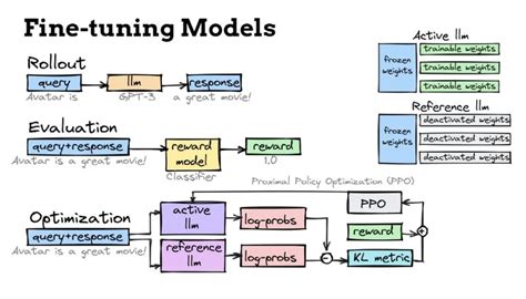 Llms Pavan Belagatti