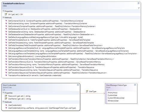 Connecting To TM Server