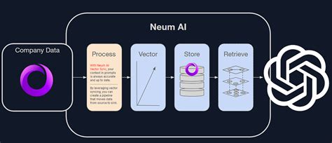Indexing From Tweets To Product Listings With Singlestore And Neum Ai