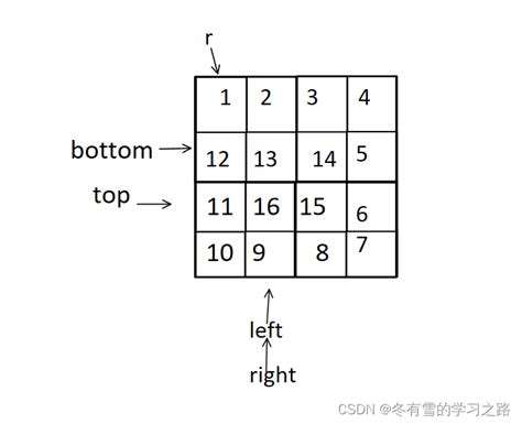 C语言下的回型矩阵回形矩阵 Csdn博客