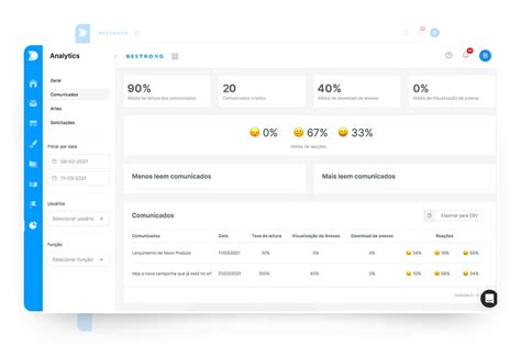 Módulo Analytics Entenda A Performance Da Sua Equipe Com O Deskfy