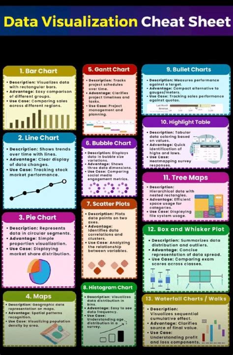 María De Los Ángeles López Alemán On Linkedin Datavisualization Dashboards Analytics