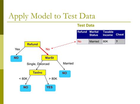 Decision Tree Based Classification Mlppt