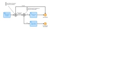 Business Rule Task Discussion And Questions Camunda Forum