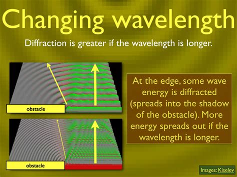 Ib Physics Diffraction Flippingphysics By Nothingnerdy Key