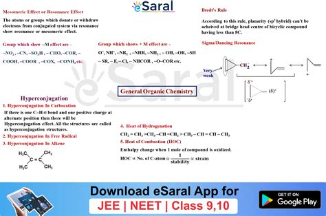 General Organic Chemistry Revision Mind Map Class 11 Jee Neet