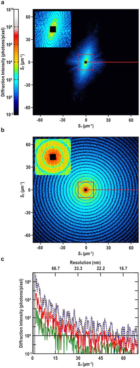 calculated diffraction patterns of test models a diffraction pattern