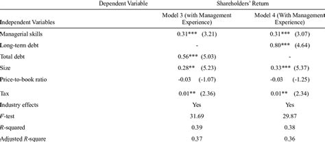 Ordinary Least Squares Cross Sectional Regression Download Table